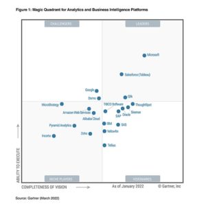 Wieso Microsoft Power BI? | Accounting & Controlling | Zürich ...